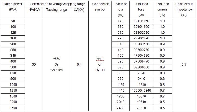 150KVA Three Phase Mining Oil Type Transformer Explosion Proof