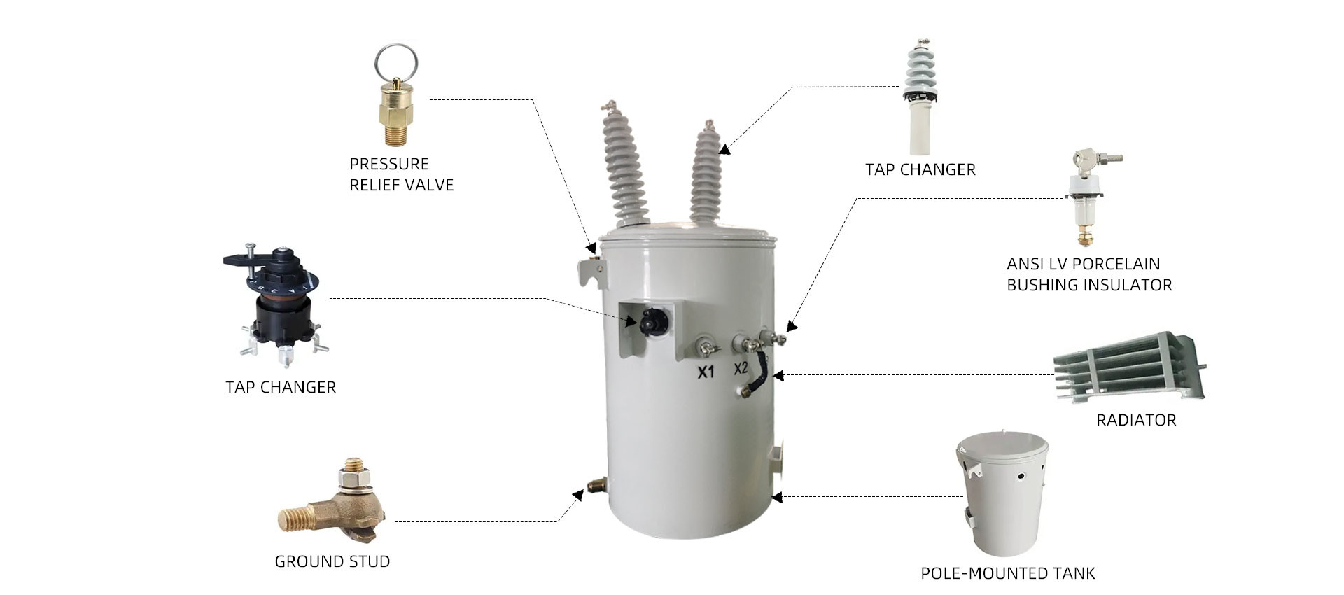 112.5Kva Three Phase Pole Mounted Overhead Distribution Transformer Oil ...